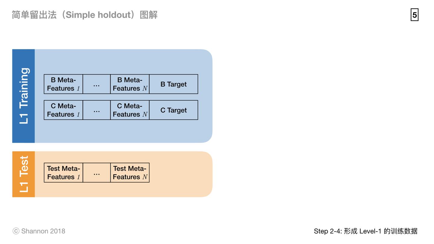 典型 Stacking 方法图解 - 知乎