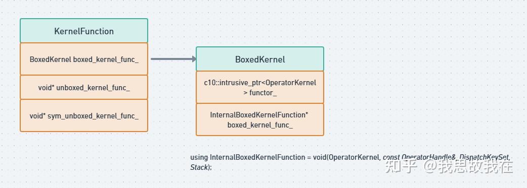 Pytorch Dispatcher机制(四）—— KernelFunction - 知乎