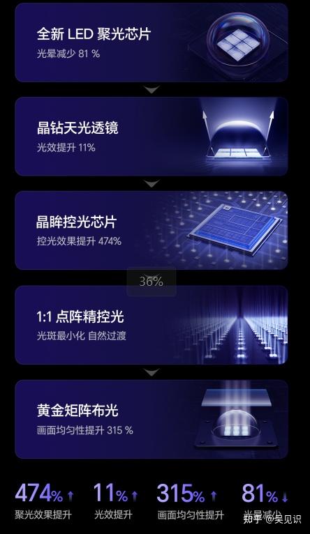 DeepSeek接入海信电视25年新品，大屏电视AI趋势超明显！新品E7N Pro值不值得买？一文带你搞懂（含对背光、屏幕、调校等画质配置要素分析） - 知乎