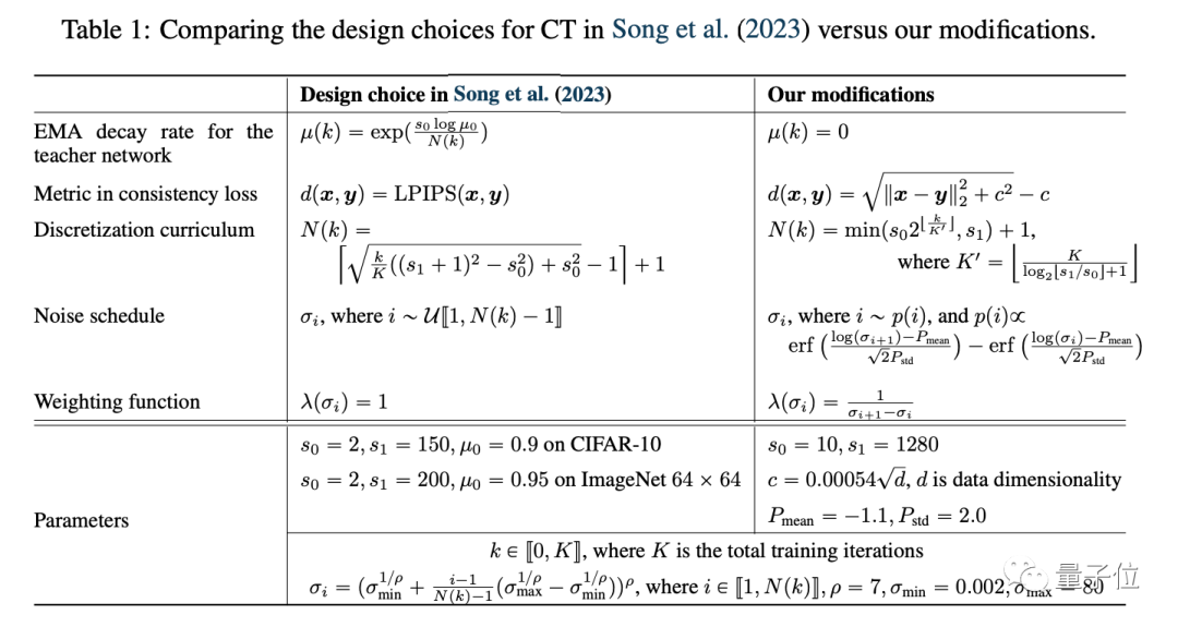 OpenAI救了Stable Diffusion！开源Dall·E3同款解码器 - 知乎