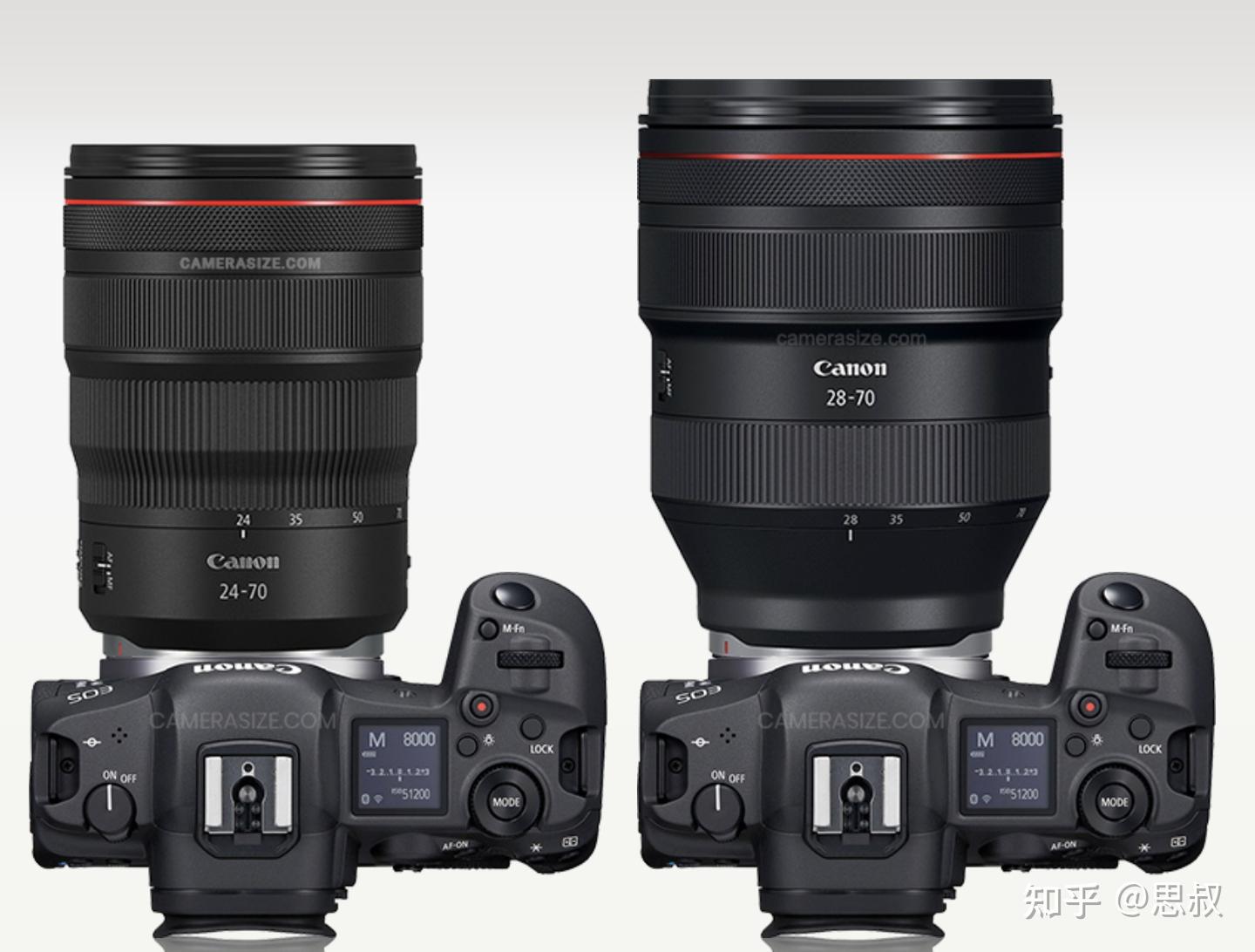 佳能全画幅微单相机配什么镜头？EOS R5/R52、R6/R62、R8、R3、R1镜头推荐大全