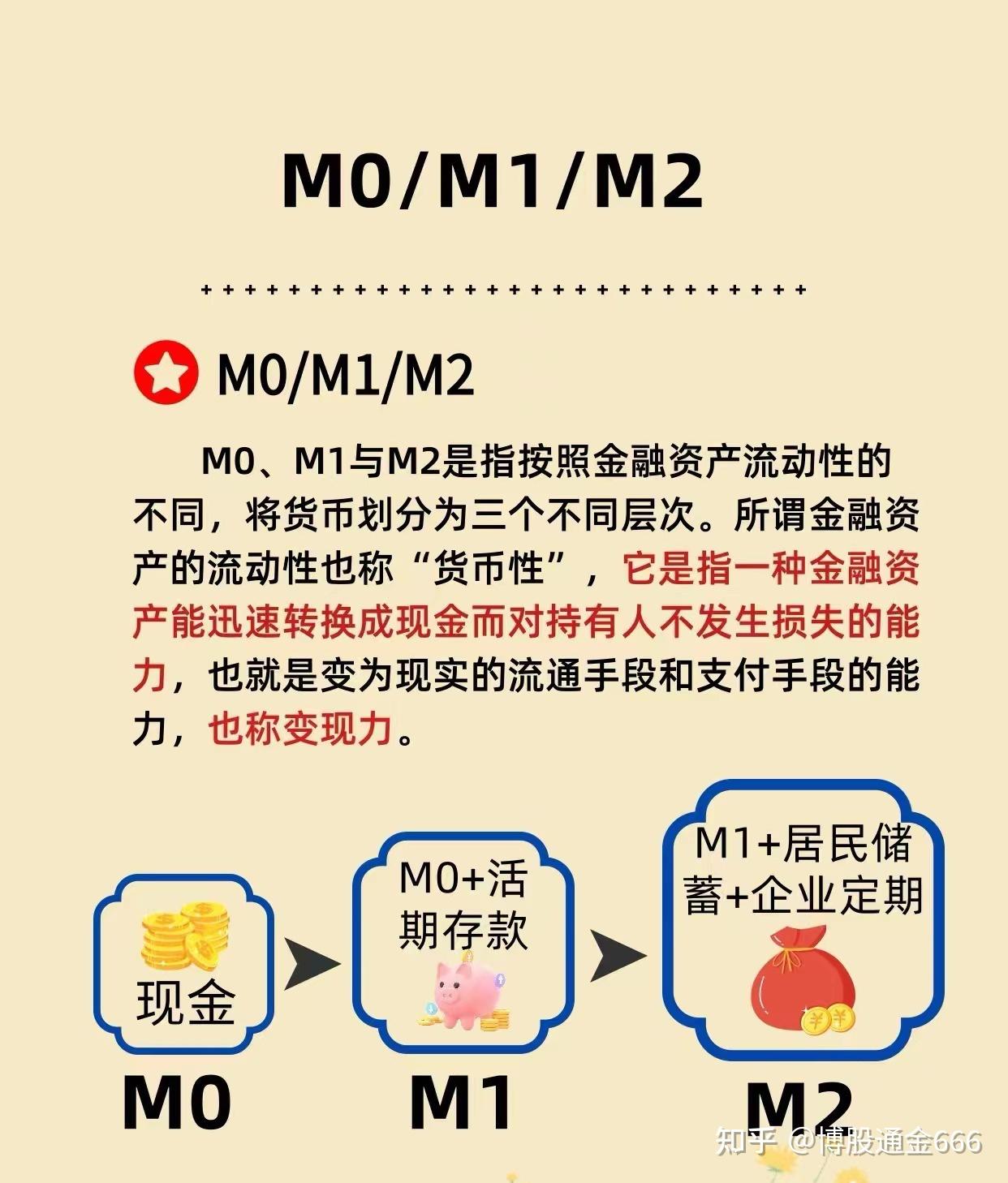 什么是常说的M0、M1、M2、M3、M4？ - 知乎