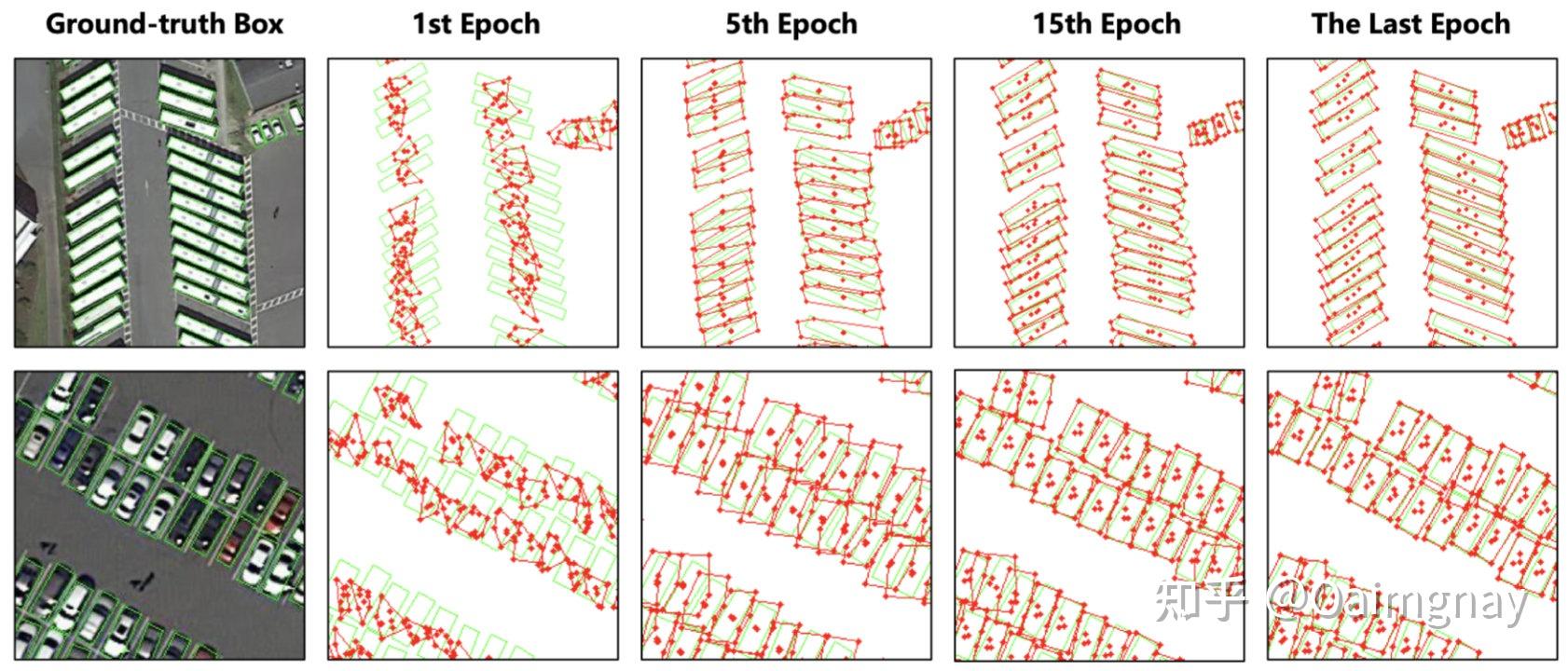 Beyond Bounding-Box: Convex-hull Feature Adaptation for Oriented and Densely Packed Object ...