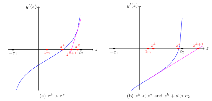 LIBLINEAR算法解读 - 知乎
