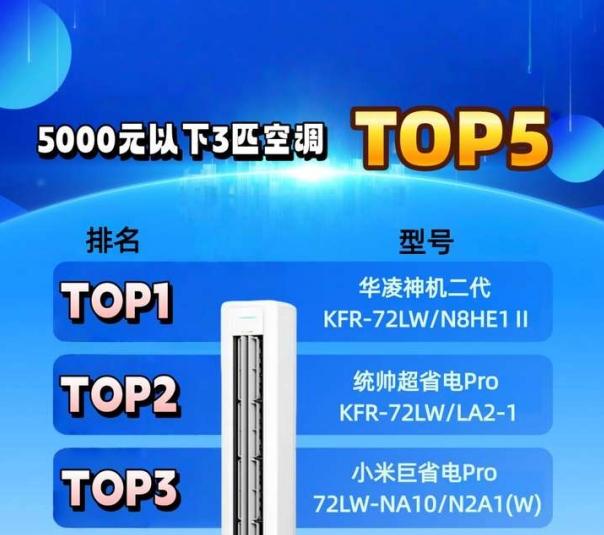 5000元以下3匹柜机推荐TOP5：性价比神机大盘点，这几款闭眼入不踩坑！ - 知乎