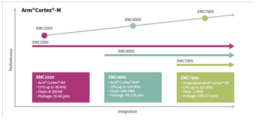 8位mcu和32位mcu的区别？ - 知乎