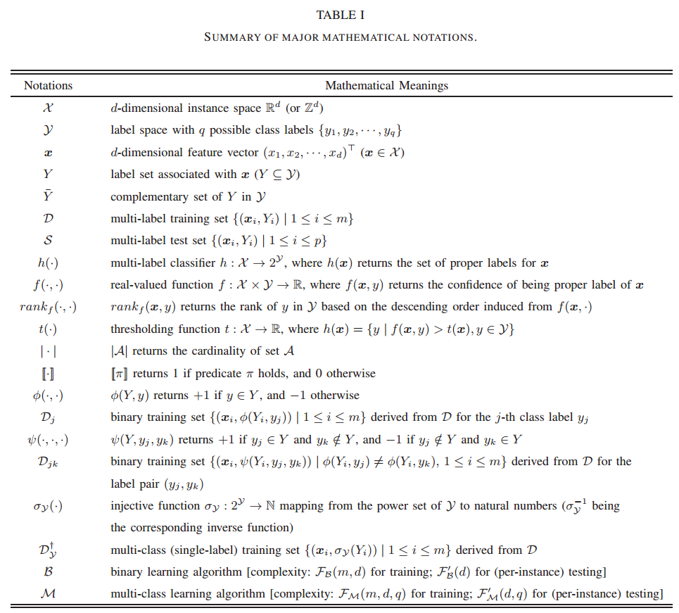 《TOP20: Multi-Label Learning Algorithms（一） 》 - 知乎
