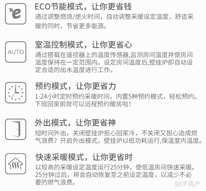 林内壁挂炉 C66L和G55到底怎么选? - 知乎