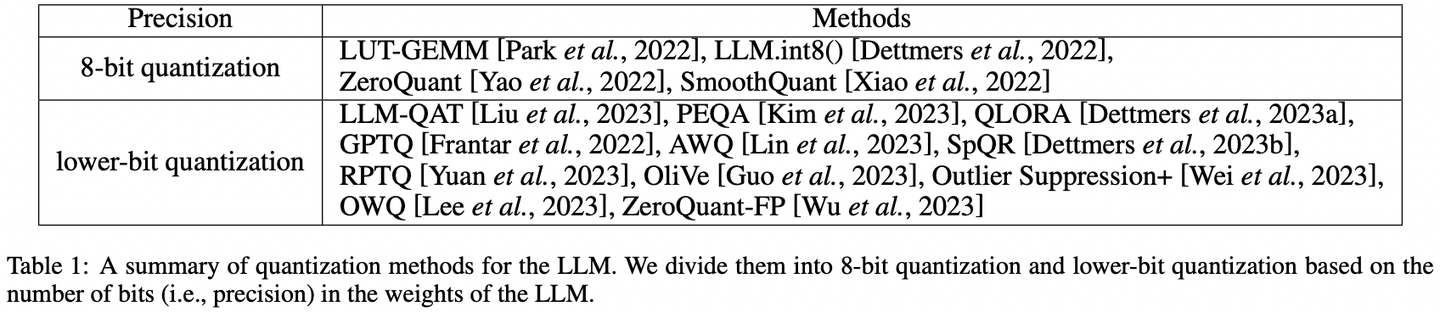 LLM推理加速 - 知乎