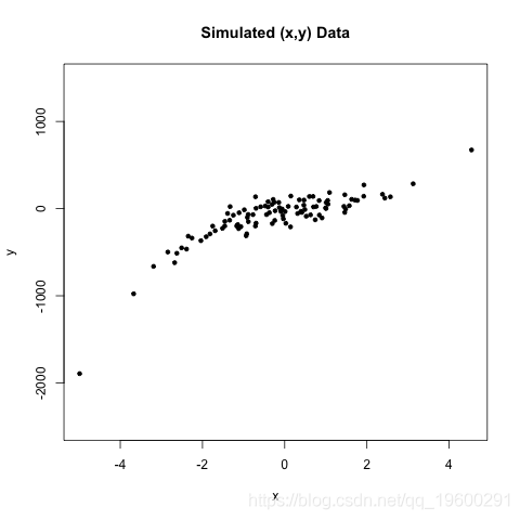 R语言用Backfitting MCMC抽样算法进行贝叶斯推理案例 - 知乎