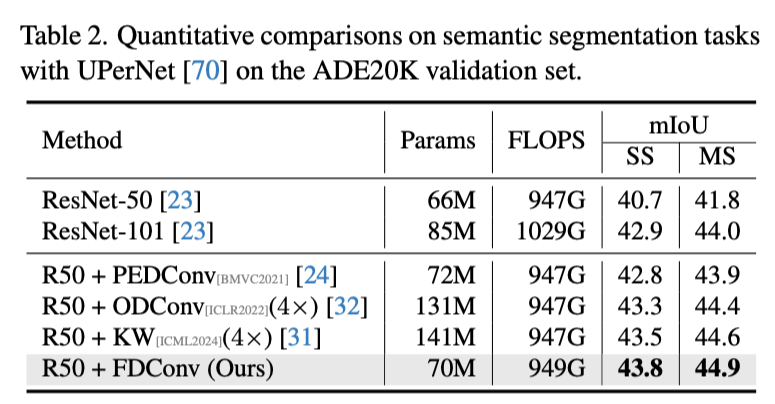 🚀 突破参数效率瓶颈！CVPR 2025 动态卷积新范式：频率动态卷积（FDConv） - 知乎