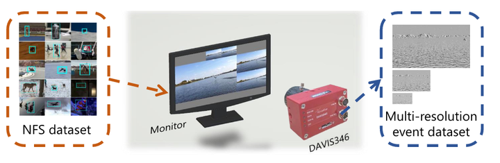 [论文精读] EventZoom: Learning to Denoise and Super Resolve Neuromorphic Events (CVPR2021) - 知乎