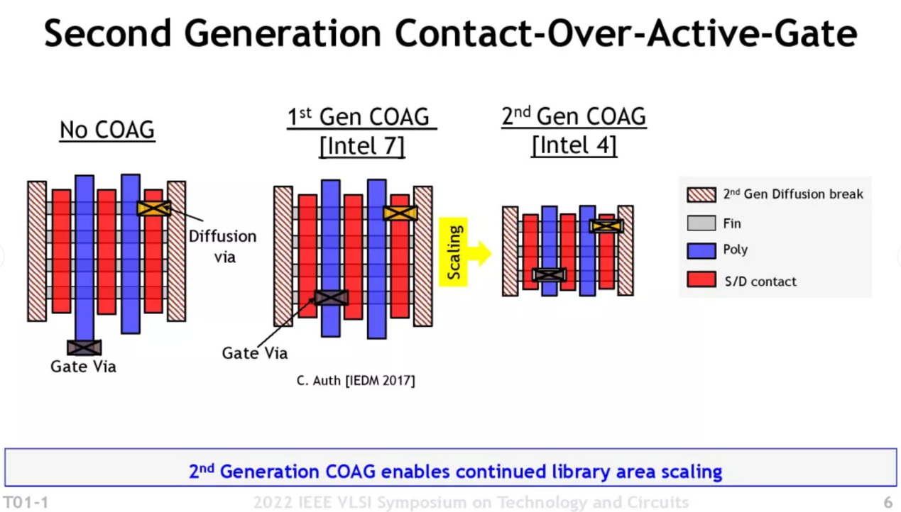 工艺百科-Intel 7nm篇：又强又稳却不上量的宝藏工艺 - 知乎
