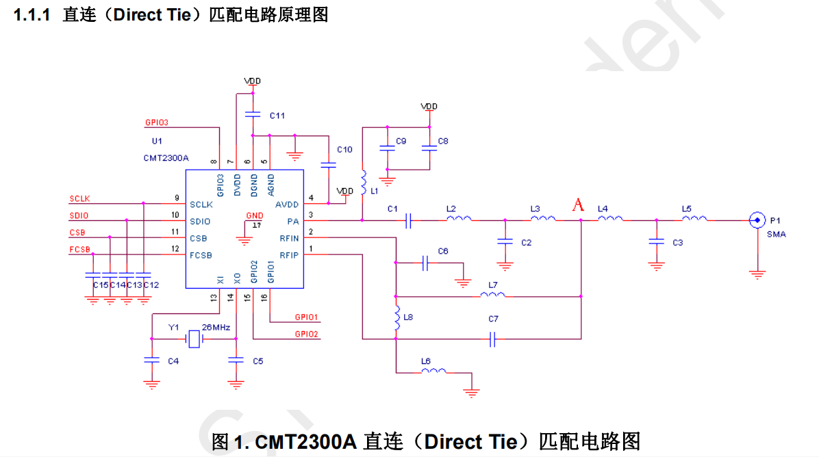 国产sub1g芯片CMT2300A射频网络匹配电路分析 - 知乎