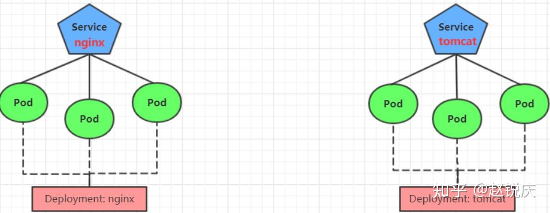 理解并使用k8s的Service、Ingress(保姆级) ClusterIP、HeadLiness、NodePort... - 知乎