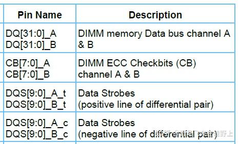 UDIMM、RDIMM和LRDIMM内部结构 - 知乎