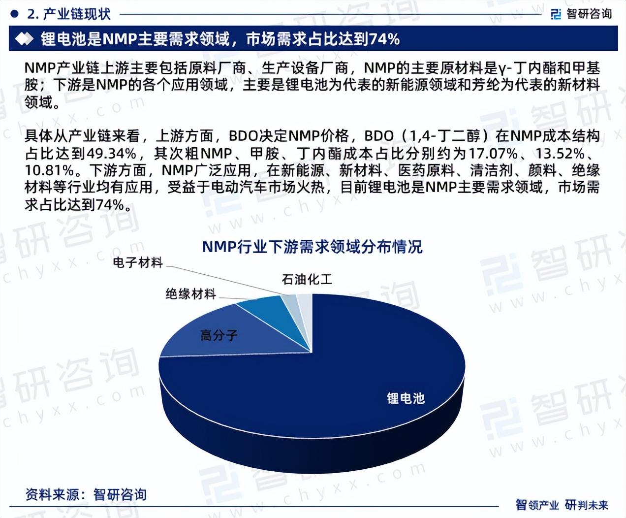 中国N-甲基吡咯烷酮（NMP）行业发展现状、投资前景大不大？ - 知乎