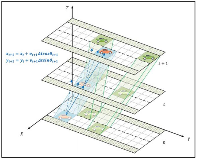 Enable faster and smoother spatio-temporal trajectory planning - 知乎