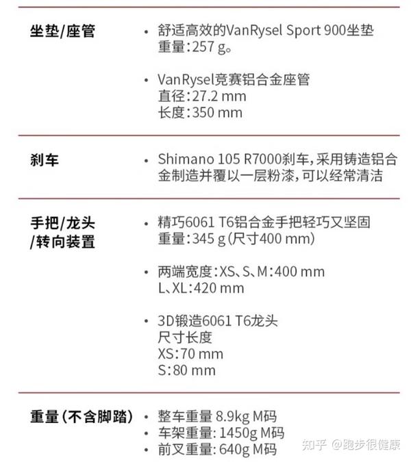 2023年迪卡侬edr af105公路车值得买吗？