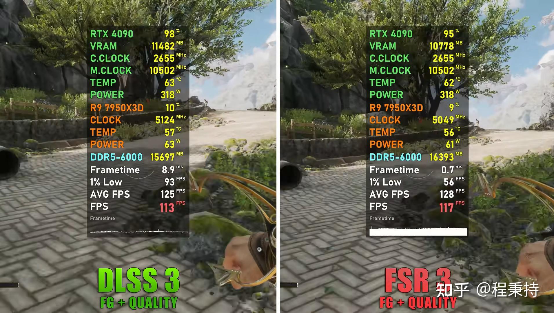 AMD FSR 3 2023 秋上线，加入帧生成技术，它的真实表现究竟如何呢？ - 知乎