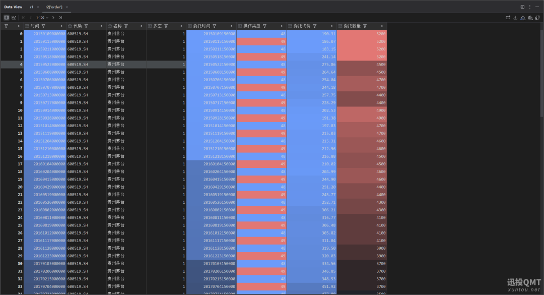 QMT小技巧 | 场景_用原生python回测QMT策略，支持多进程，在你熟悉的Pycharm或Vscode里，方便debug - 知乎