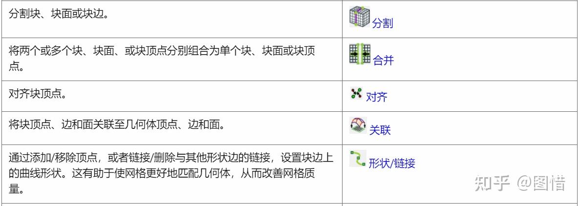 玩转SpaceClaim模型处理15 网格划分（E） - 知乎
