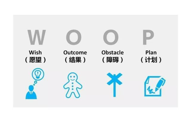 WOOP模型：让你的工作都变成切实可行的计划 - 知乎
