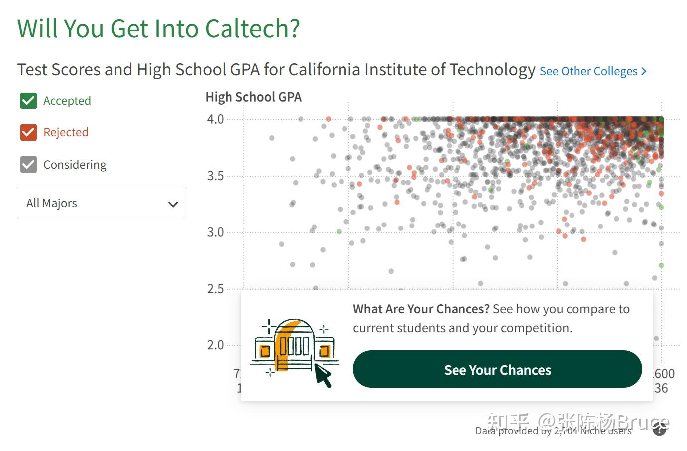 加州理工Caltech2023仅录取了8位中国籍新生？！1：3的师生比堪比文理学院 - 知乎