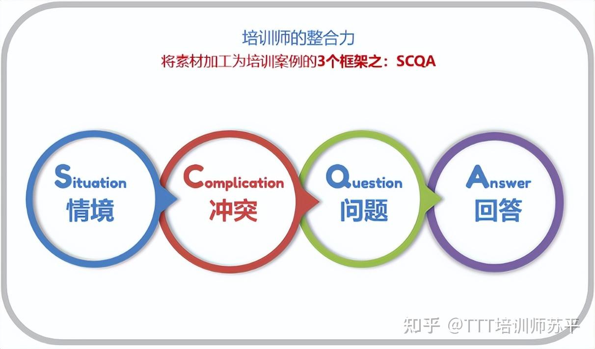SCQA 架构如何理解？ - 知乎