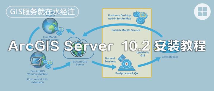 ArcGIS Server 10.2 安装教程 - 知乎