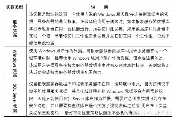 PBI Report Server 部署与配置详解 - 知乎