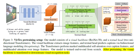 认知启发的跨模态智能 - 知乎