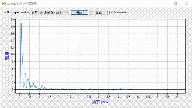C# winform推荐波形图表控件scottplot - 知乎