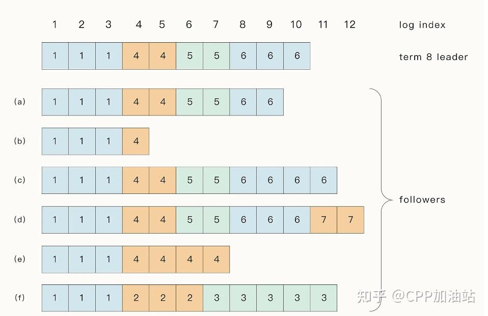 常用的高性能 KV 存储 Redis、Memcached、etcd、Zookeeper 区别、Raft 协议 - 知乎