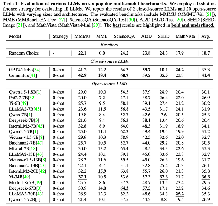 多模态大模型评估基准 - 知乎