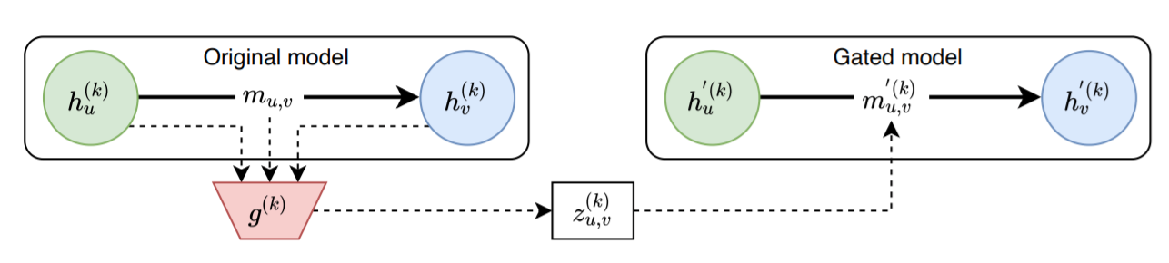 ICLR 2021论文解读|Interpreting Graph Neural Networks For NLP With ...