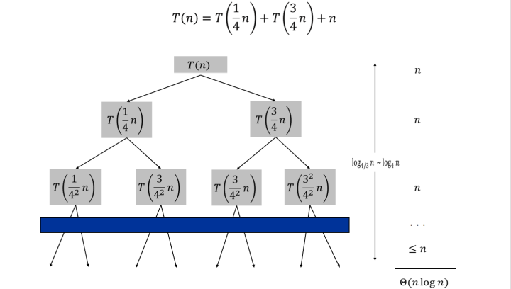 Advanced Algorithm港科课程笔记1：随机算法分析 基本理论和经典问题 知乎