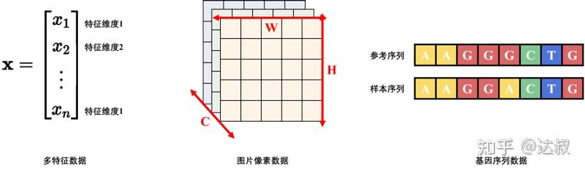 多层感知机专题一：理论概念介绍 - 知乎