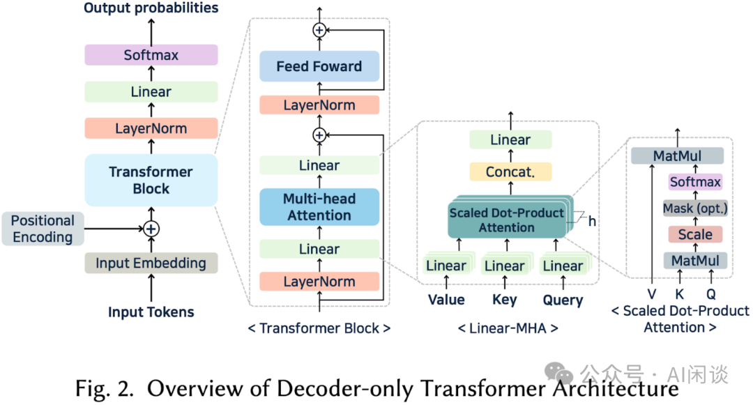 2 万字总结：全面梳理大模型 Inference 相关技术 - 吴建明wujianming - 博客园