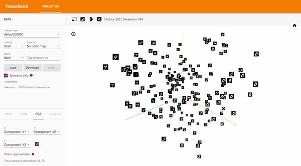 【pytorch详细教程十】使用tensorboard在 Pytorch 中进行可视化（tensorboard详细使用教程） 知乎