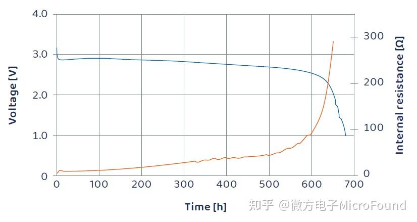 微方电子MicroFound携手Renata瑞纳达解答纽扣电池设计中的常见问题