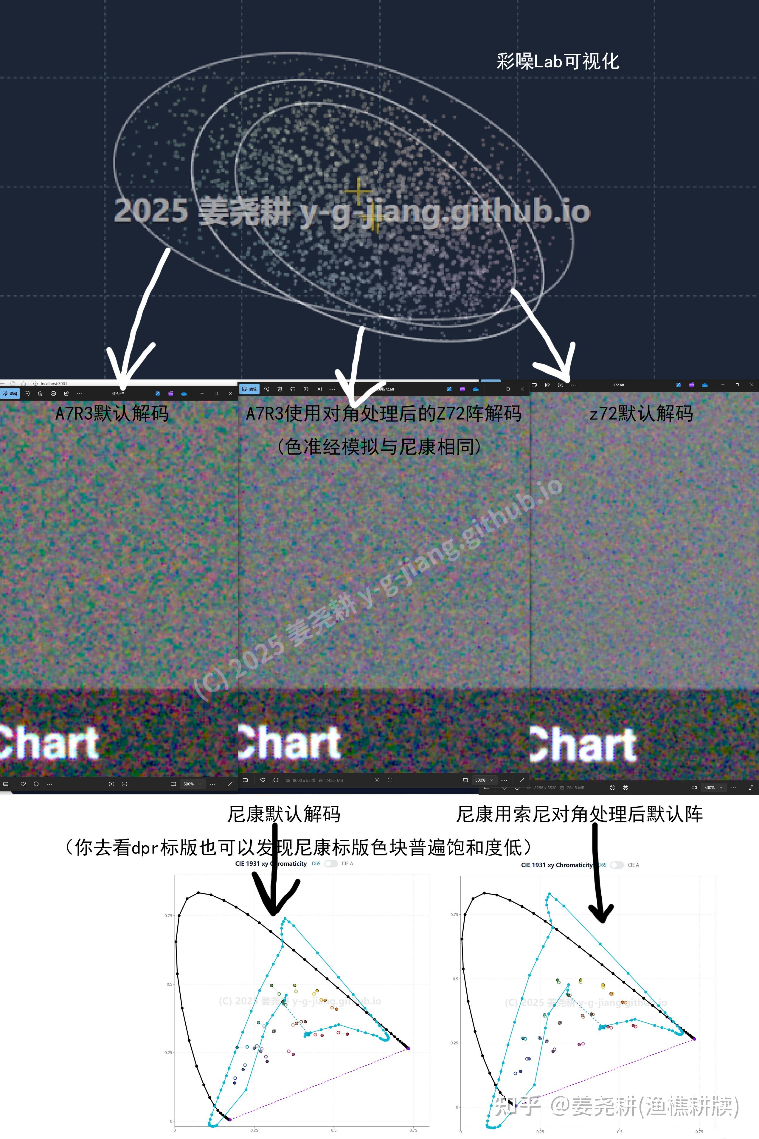 再无争议！|全网最权威的关于A7R3和Z72的一切 - 知乎
