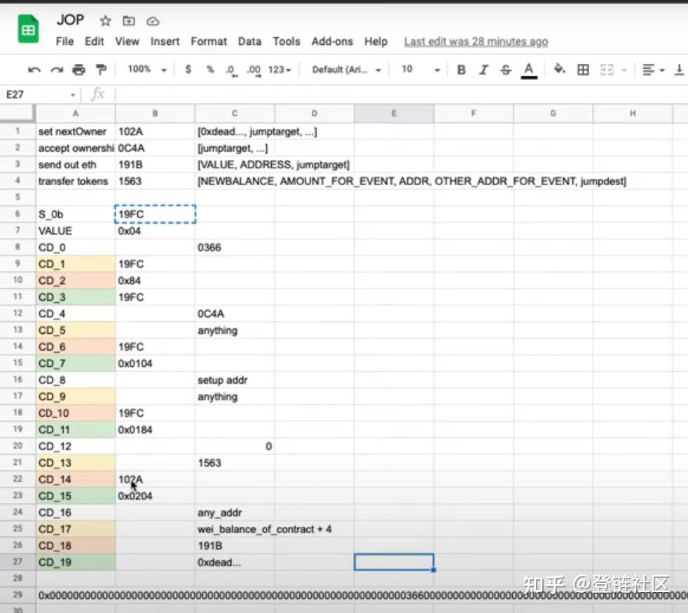 Paradigm CTF - JOP - 知乎
