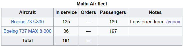 Malta Air（新马耳他航空）- 英文维基百科词条，由辽观搬运、翻译 - 知乎