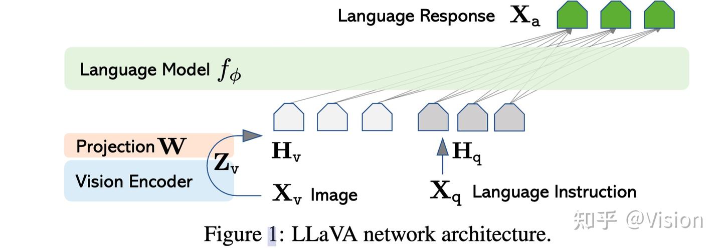 大模型系列08-多模态（视觉语言）大模型 - 知乎