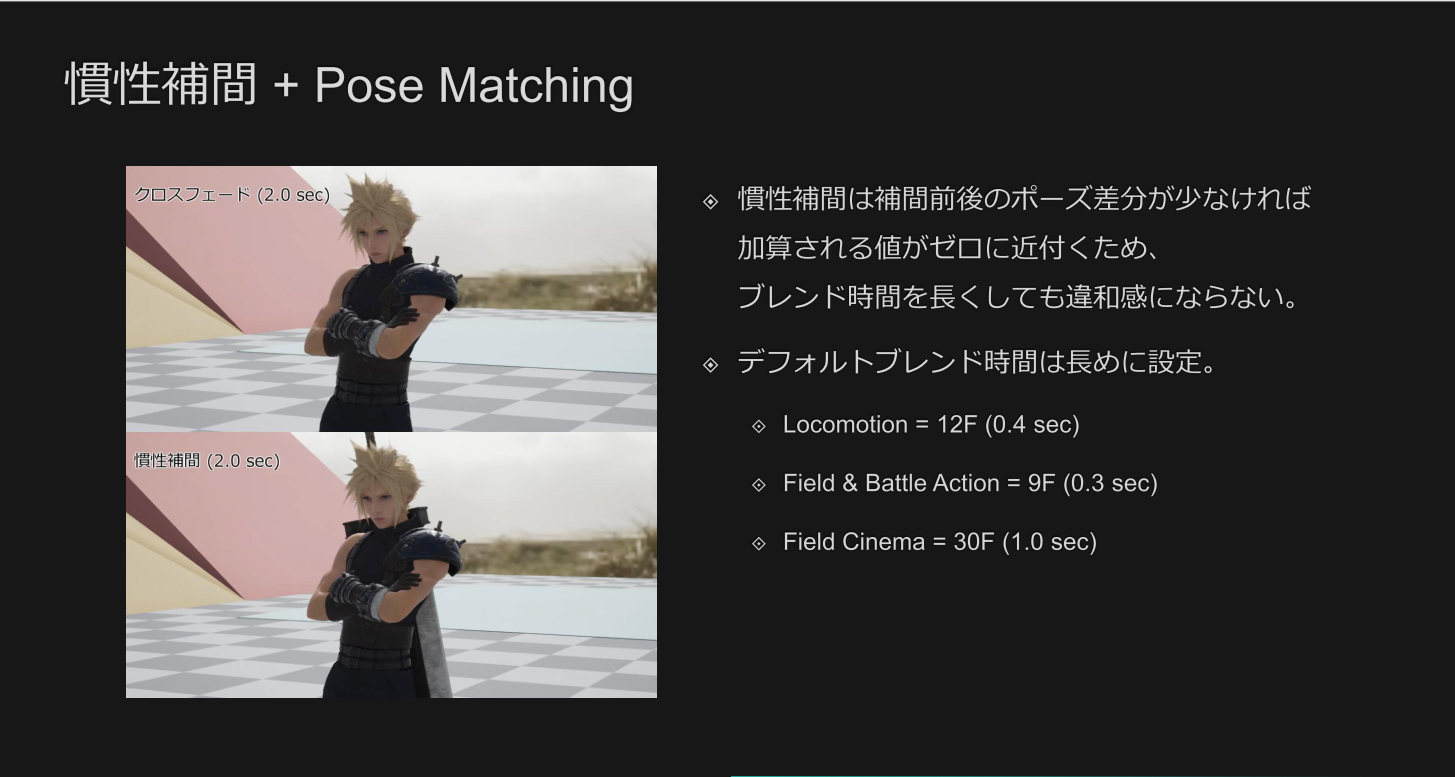 游戏开发中的Pose Matching - 知乎