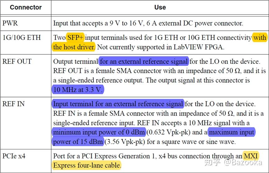 各家的USRP B210如何选择？ - 知乎