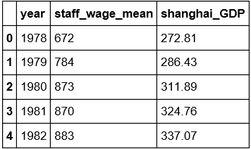 Python Machine Leanring Basics Tutorial: [1] Simple Linear Regression - 知乎
