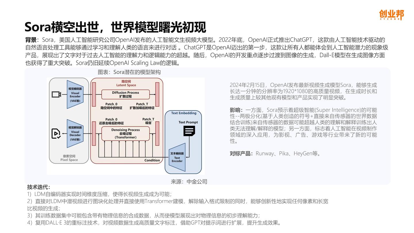 2024年Q1 AIGC产业观察报告 - 知乎