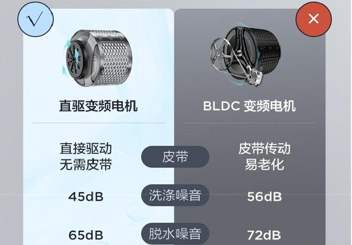 洗衣机 BLDC 电机和 DD 直驱电机哪种更好？工作原理分别是什么？ - 知乎